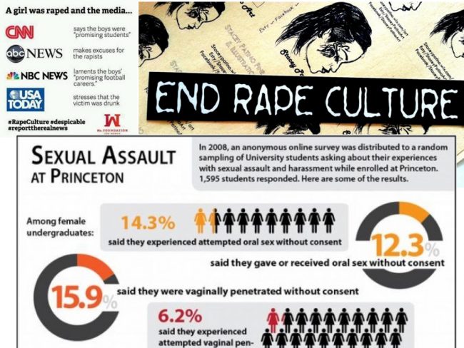 Examining the West’s culture of rape – Indiafacts