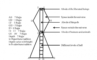 Genius of the Jains – Indiafacts