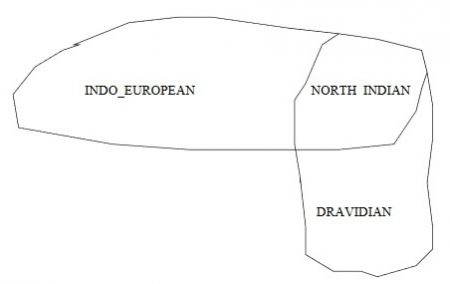 Indic Language Families and Indo-European – 2 – Indiafacts