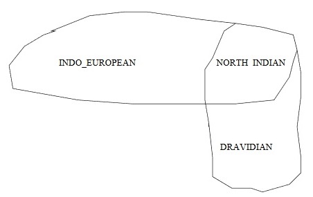 Indic Language Families and Indo-European – 2 – Indiafacts