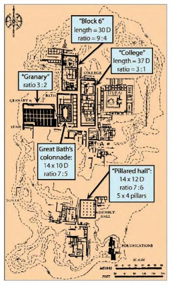 The Metrology behind Harappan Town-Planning – II – Indiafacts