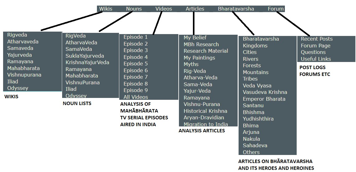 AncientVoice A Digital Portal to Veda Itihasa Puranas 16 – Indiafacts
