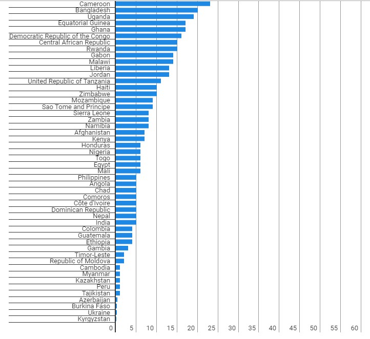Factual analysis on Reuters survey UNICEF 2 – Indiafacts