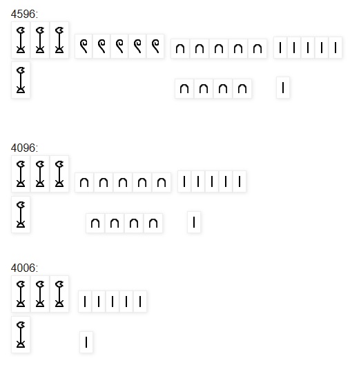 India’s Unique Place in the World of Numbers and Numerals 02 – Indiafacts