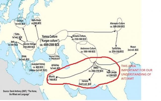 Book Summary: Genetics and the Aryan Debate by Shrikant Talageri- I ...