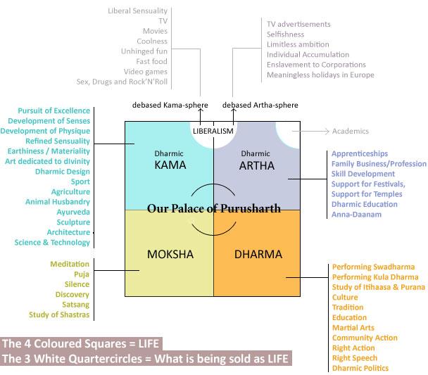 Our Palace of Purusharth: Journey to a Dharmic Framework for Parents ...