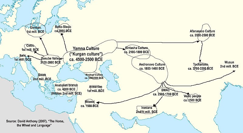 A Vedic Aryan Homeland in the Steppes? A Critique of the Kurgan ...