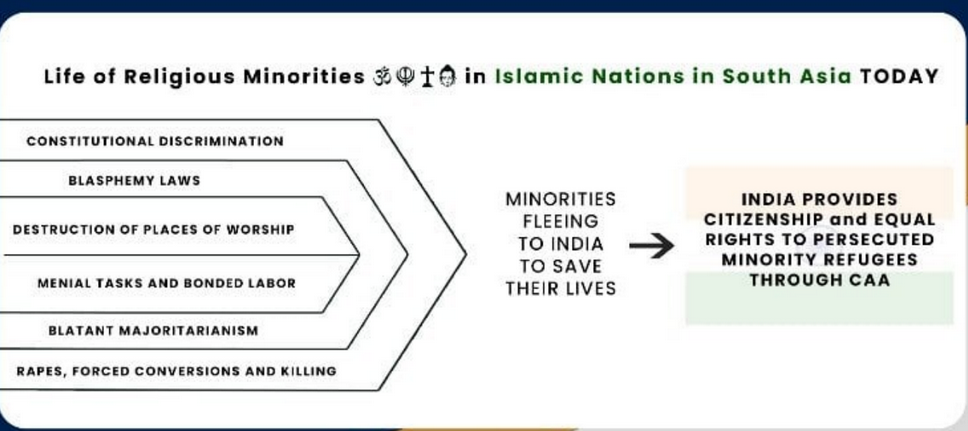Countering Anti-CAA Activism and Hinduphobia in the new American ...