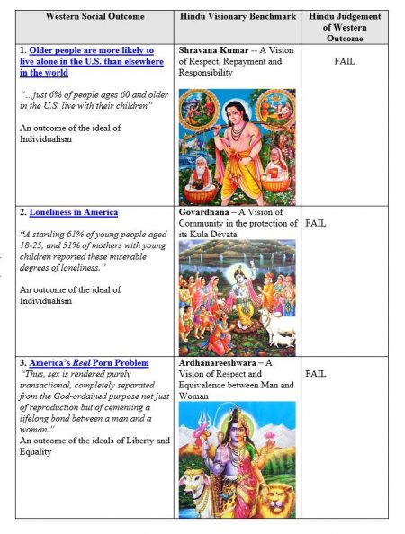 The Hindu Traditionalist (II): Culture, Morality and Reform – Indiafacts
