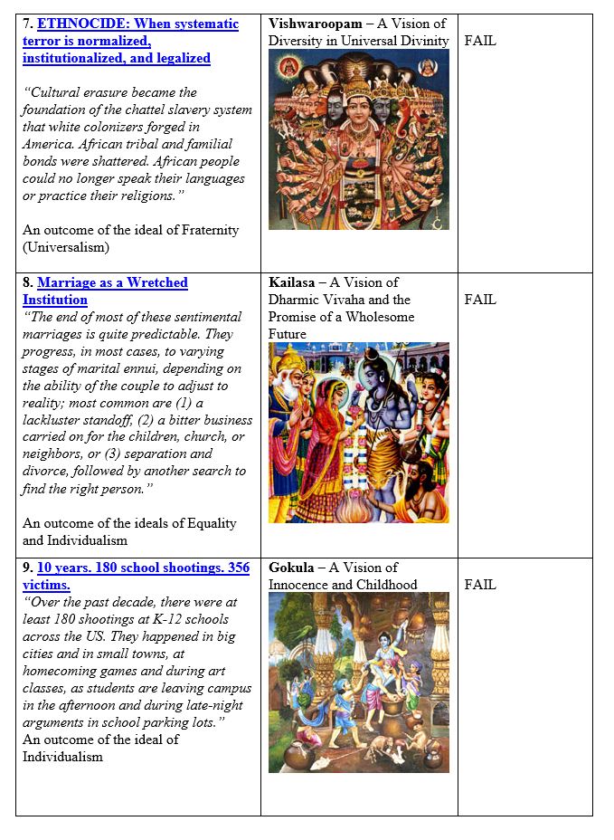 The Hindu Traditionalist (II): Culture, Morality and Reform – Indiafacts