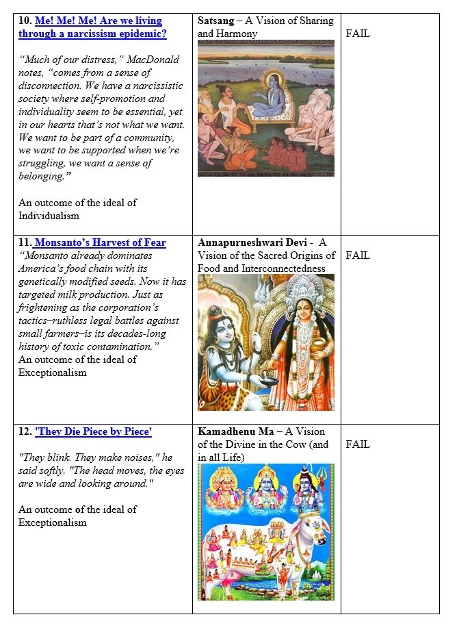 The Hindu Traditionalist (II): Culture, Morality and Reform – Indiafacts