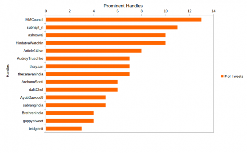 Hinduphobia – Indiafacts