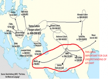 Rejecting the Myth of the Aryans: A Primer — Part I – Indiafacts
