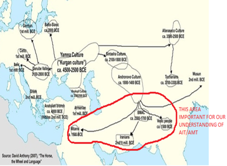 Rejecting the Myth of the Aryans: A Primer — Part I – Indiafacts